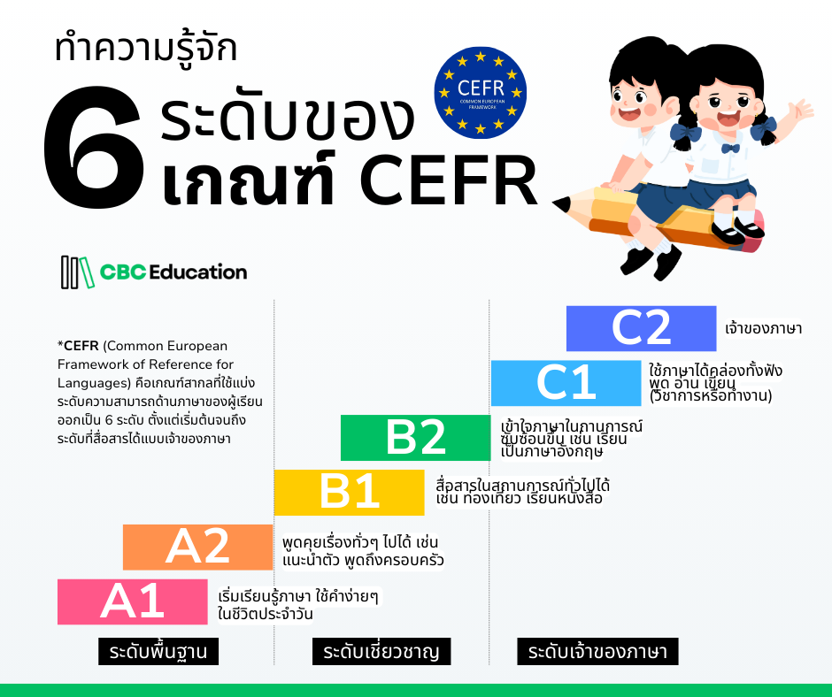 เกณฑ์ CEFR กับการยกระดับภาษาอังกฤษในระบบการศึกษาไทย – CBC Education