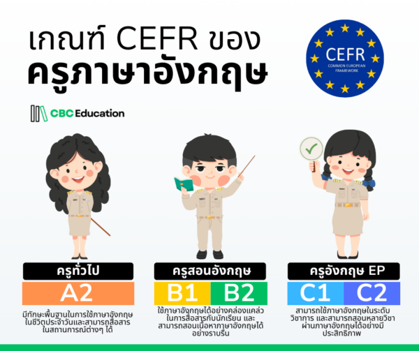 เกณฑ์ CEFR กับการยกระดับภาษาอังกฤษในระบบการศึกษาไทย – CBC Education